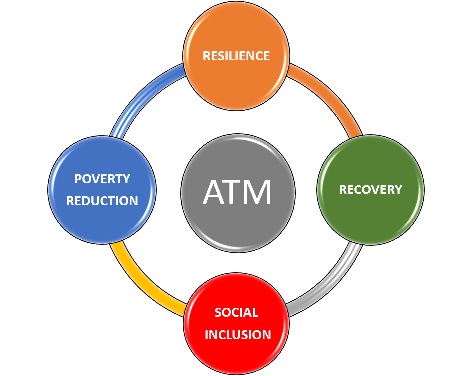 DISPENSING VALUE – The Social Utility of the ATM – Aid Essentials